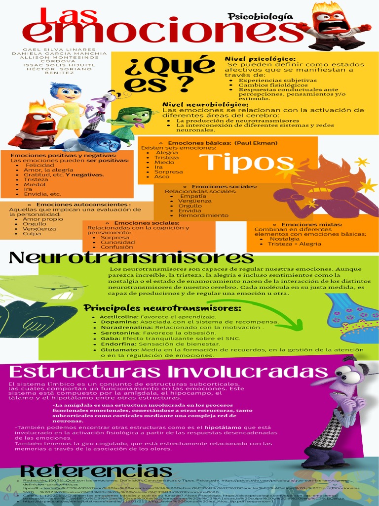 Infografía Emociones Dibujos Niños Ilustrada Colorida | PDF | Las emociones | Sistema límbico