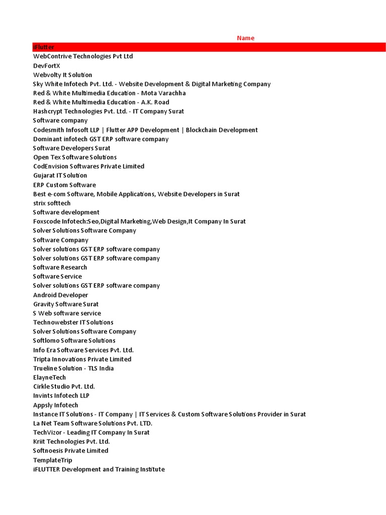 Top 100 Software Companies in Surat | PDF | Mobile App | Gujarat