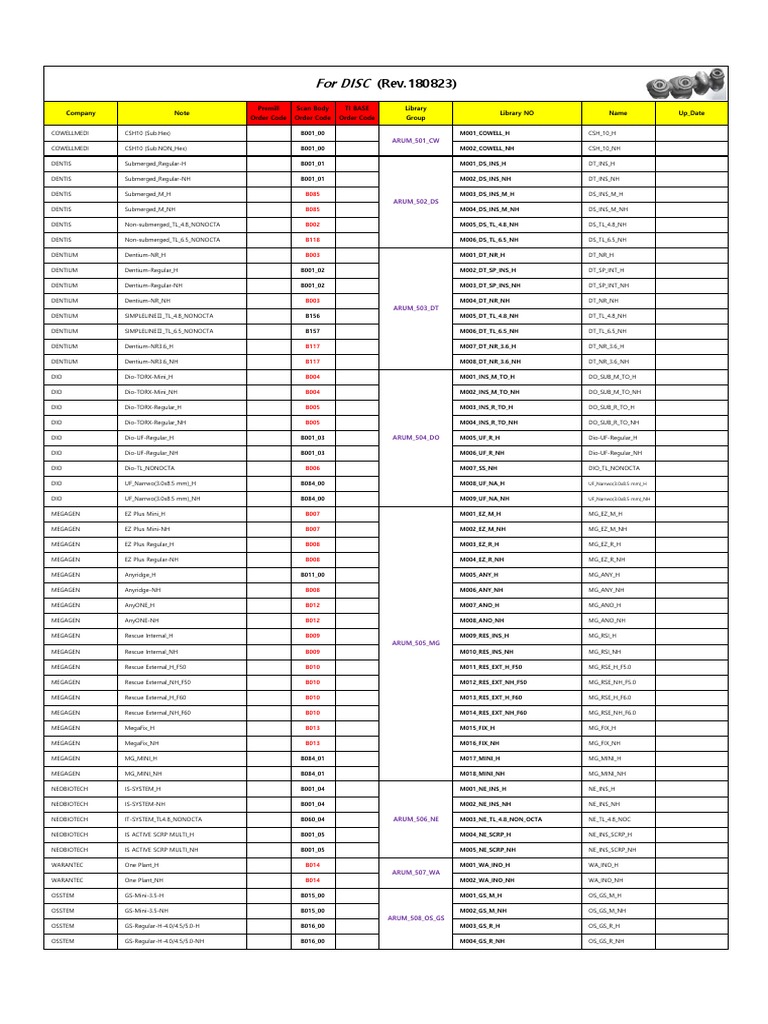 Implant Library Arum | PDF