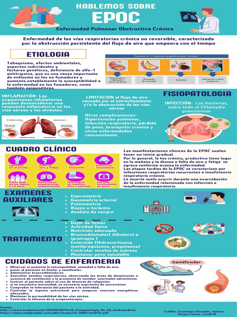 Epoc - Infografia | PDF | Enfermedad pulmonar obstructiva crónica | Condicion cronica