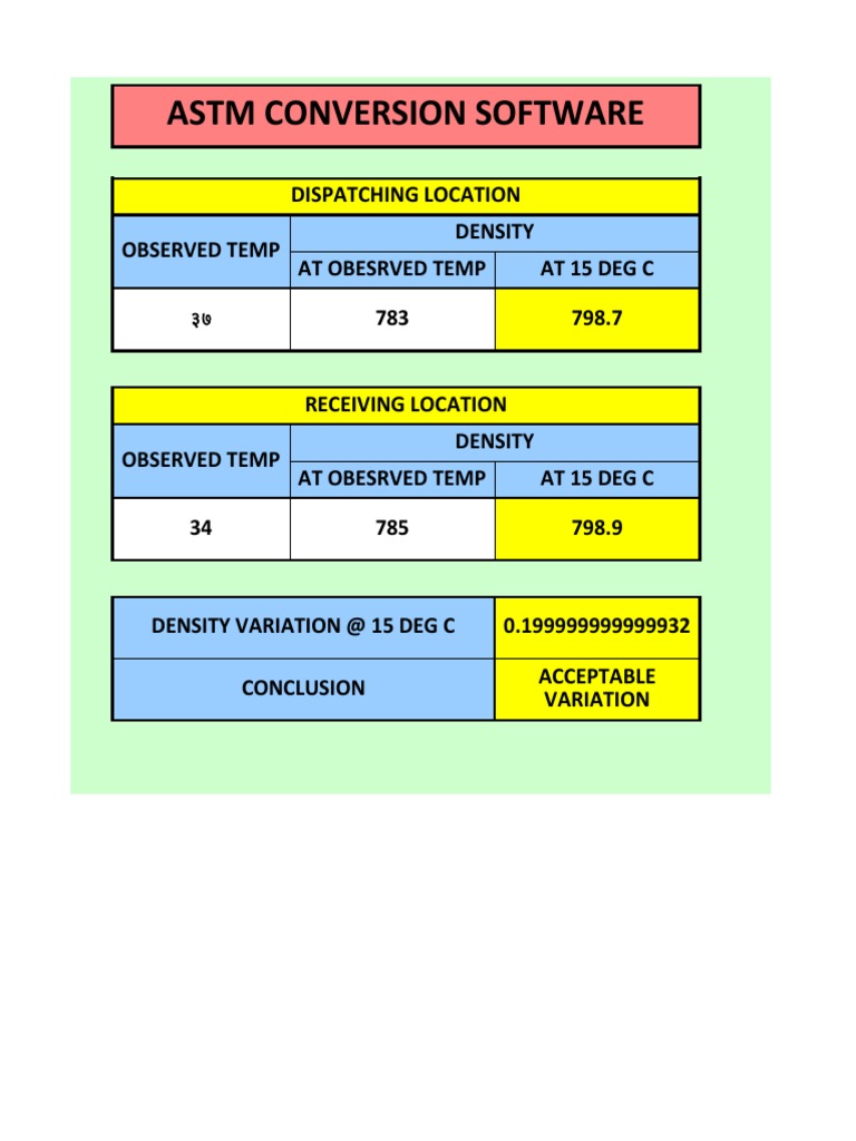 ASTM Density Variation Analysis Report | PDF | Technology & Engineering