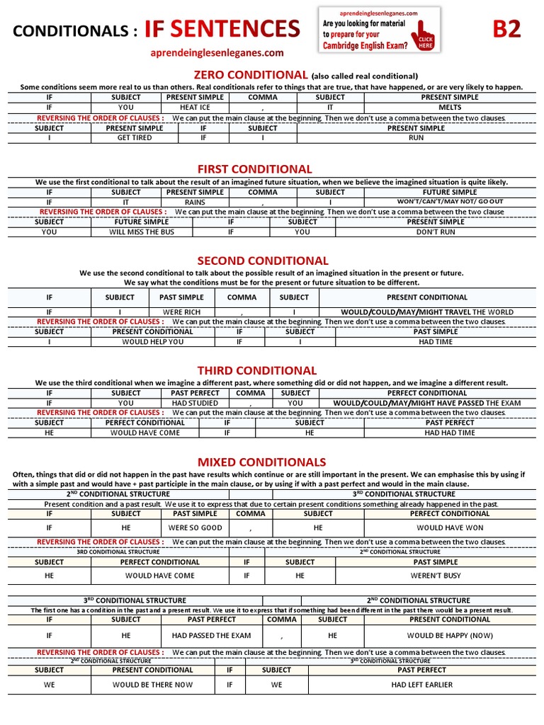 Conditional Sentences - b2 | PDF | Subject (Grammar) | Syntax