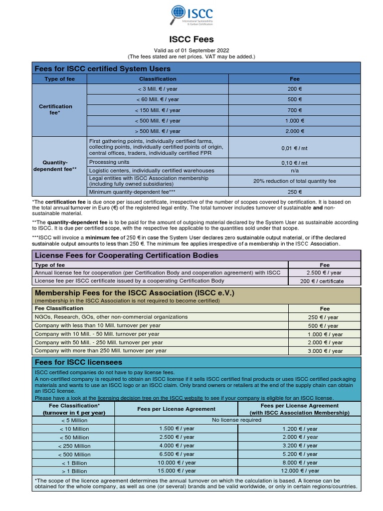 ISCC Certification and License Fees | PDF | License | Fee
