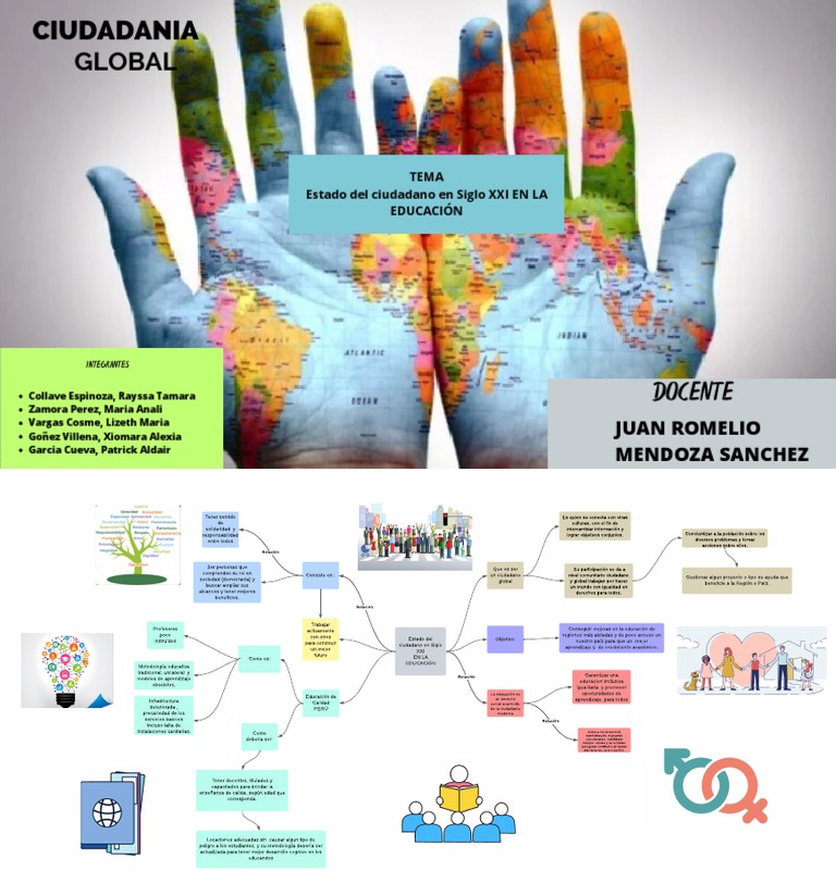 Ciudadania Global | PDF | Enseñando | Aprendizaje
