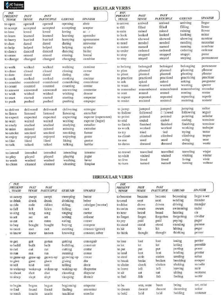 Verb List | PDF