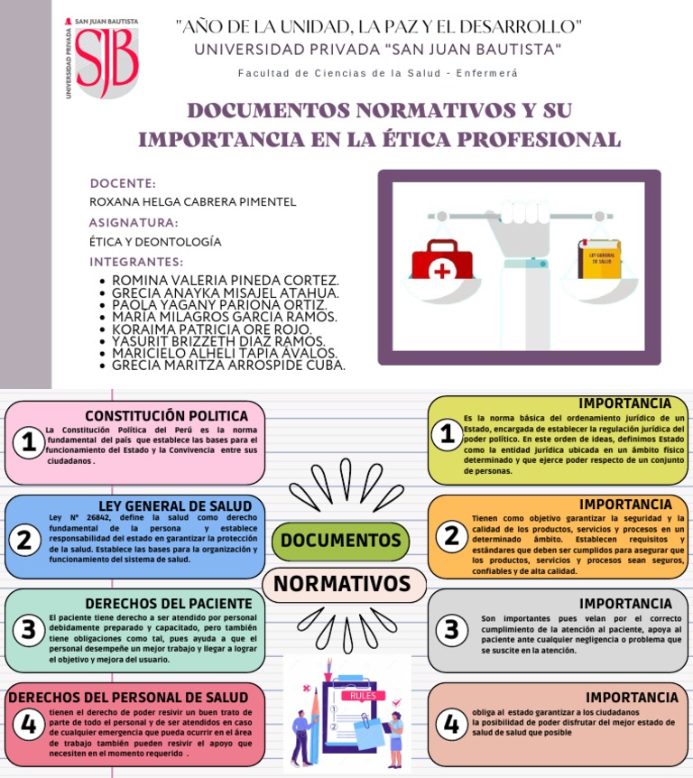 Mapa Conceptual de Documentos Normativos y Su Importancia en La Ética Profesional | PDF | Ética ...
