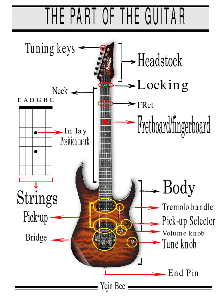 Anatomi Gitar | PDF