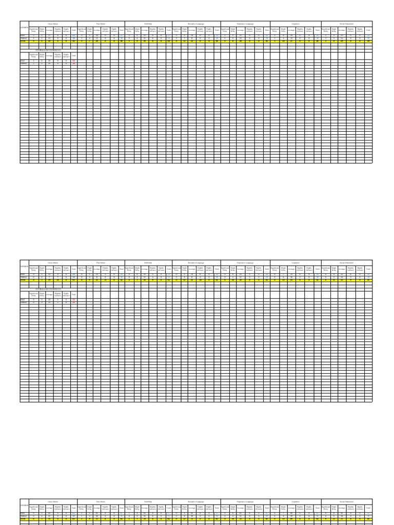 Eccd Result 2022 2023 | PDF | Psychology | Cognitive Science