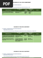 Division Performance Commitment and Review (DPCR) : Name of Division ...