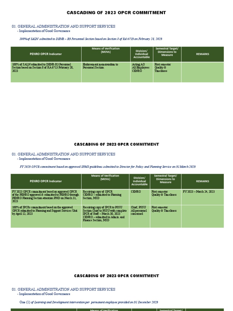 Cascading 0f 2023 Opcr Commitment Olongapo | PDF