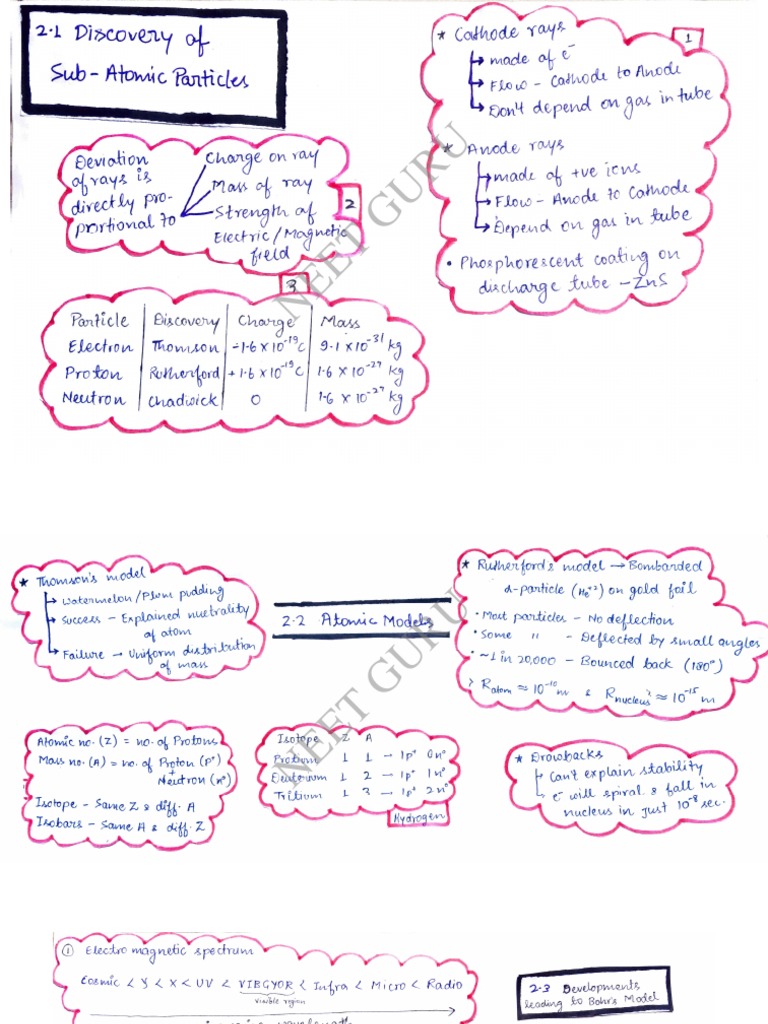 Structure of Atom Atomic Structure Mind Map PDF | PDF