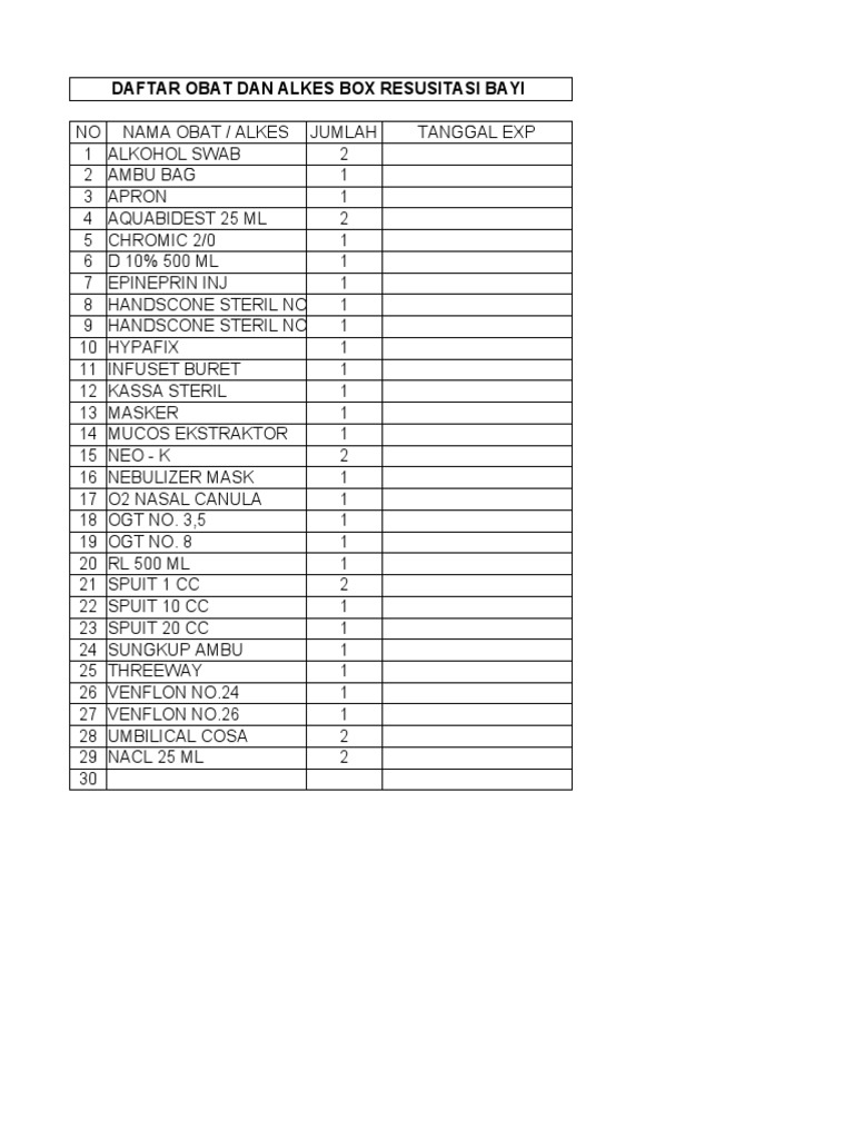 Box Resusitasi Bayi | PDF