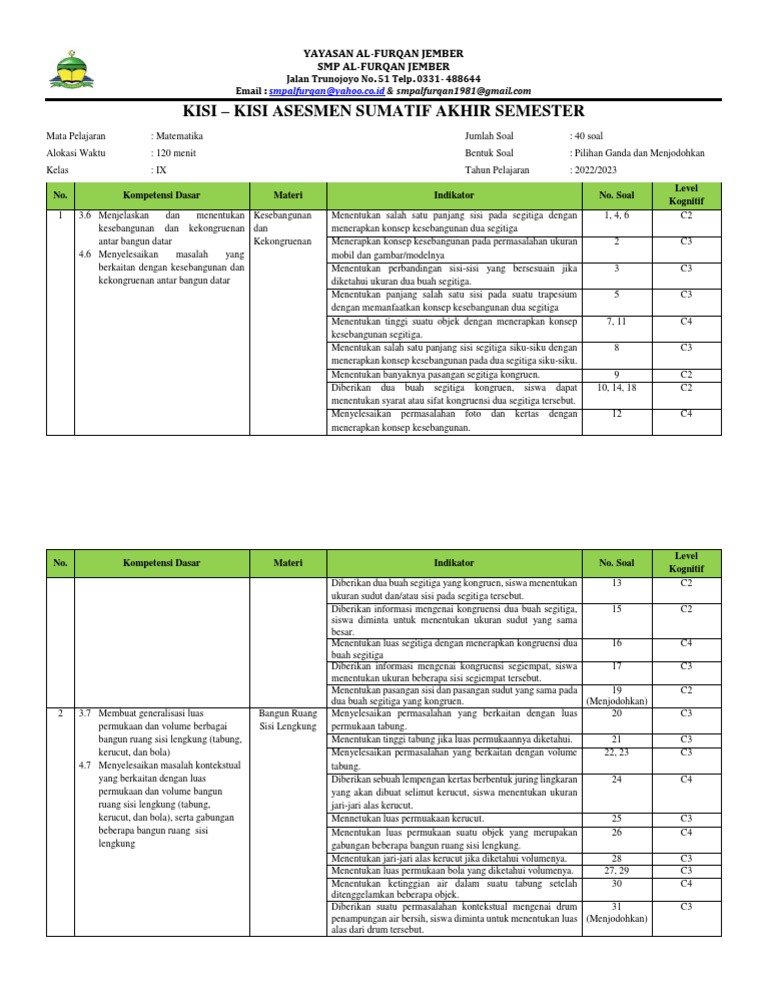 Kisi-Kisi PAT MTK - 9 | PDF