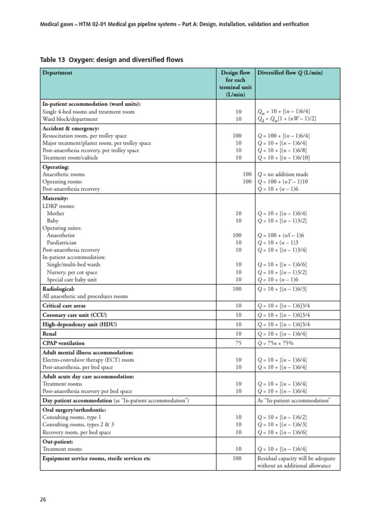 HTM 02-01 Part A-Oxygen Diversified Flow Table | PDF | Intensive Care ...