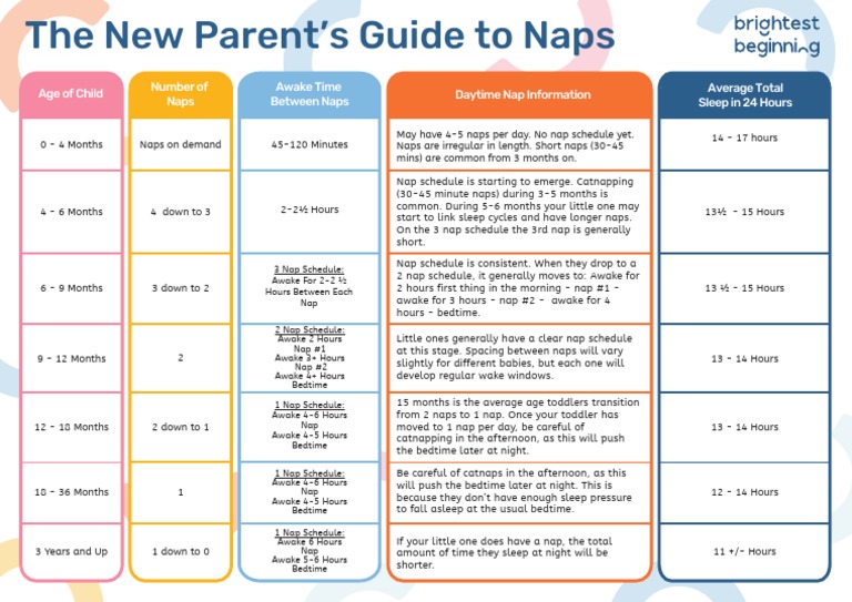 New Parents Guide To Naps | PDF