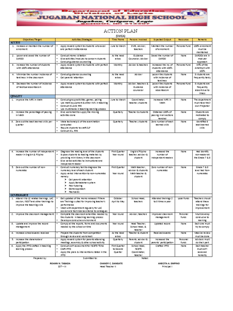 Action Plan (SMEA) | PDF | Teachers | School Counselor