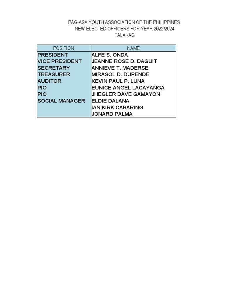 PAG-ASA Youth Association 2022/2024 Officers | PDF
