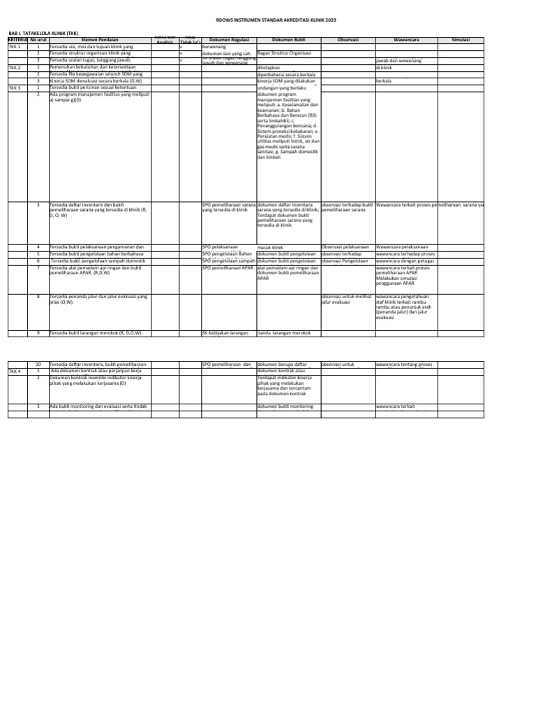 Kelengkapan Data Bukti Pendukung Instrumen Akreditasi Klinik 2023 | PDF