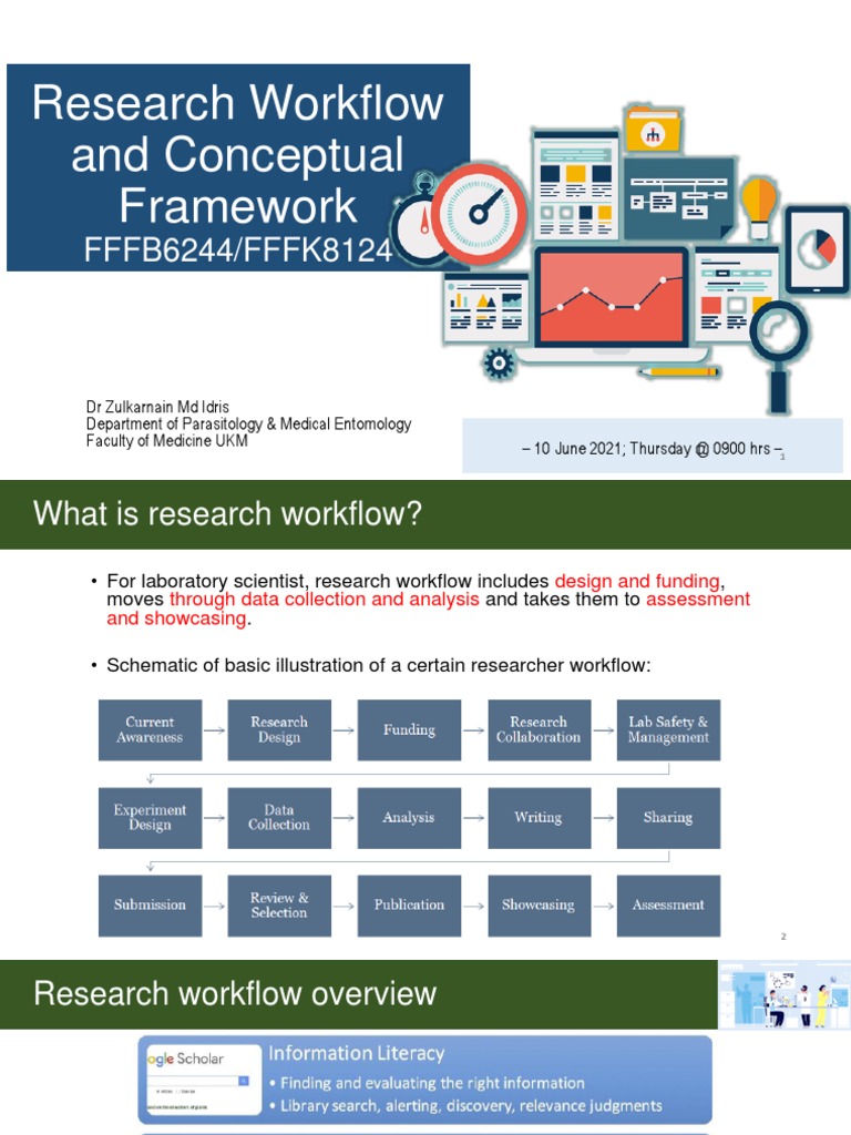 Research Workflow and Conceptual Framework | PDF | Theory | Concept