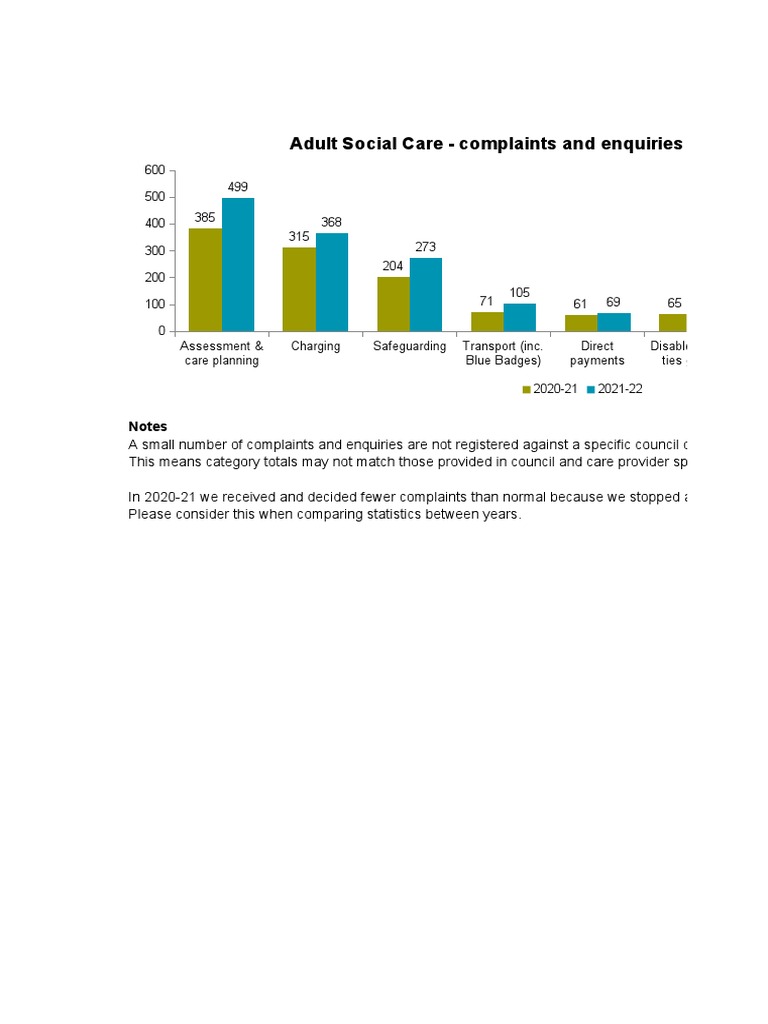3 - Adult Social Care - Charts 2022 | PDF | Government | Justice