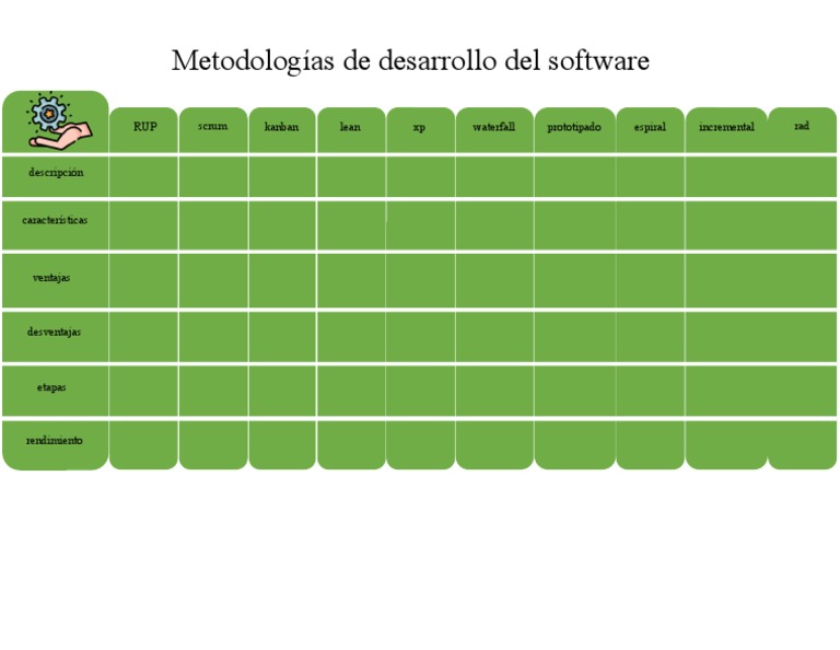 Cuadro Comparativo - Metodologias de Desarrollo Del Software | PDF Cuadro Comparativo - Metodologias de Desarrollo Del Software | PDF