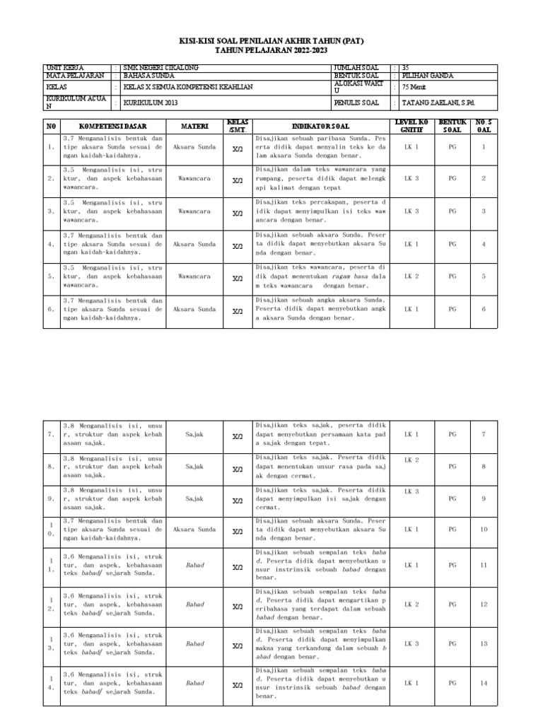 Kisi-Kisi Soal Psat Basa Sunda Kelas X 2023 | PDF