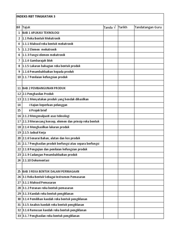 Indeks RBT F3 N F2 | PDF