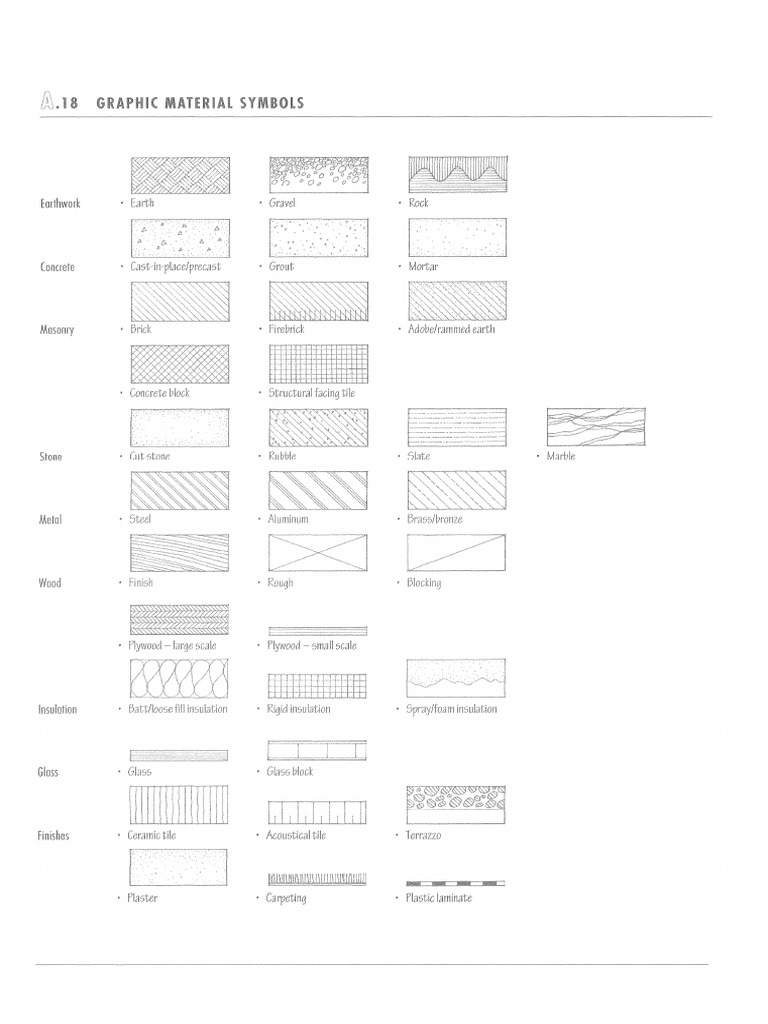 FDK Ching - Material Symbol | PDF
