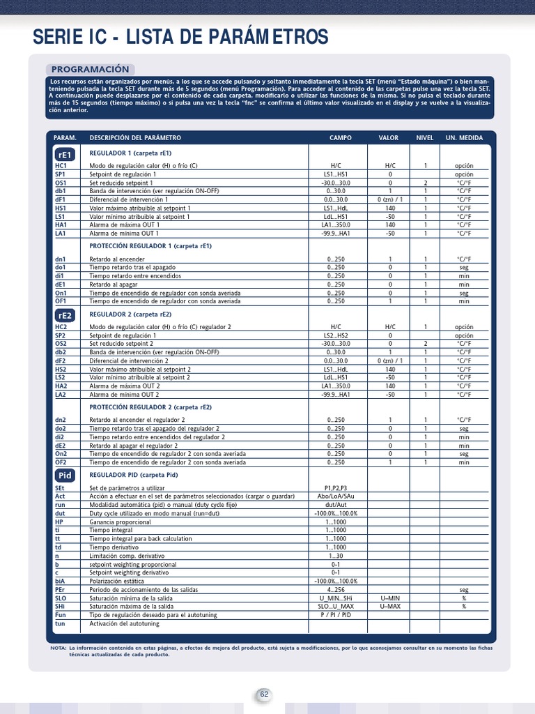 Serie Ic - Lista de Parametros | Descargar gratis PDF | Teoría de control | Ciencias fisicas