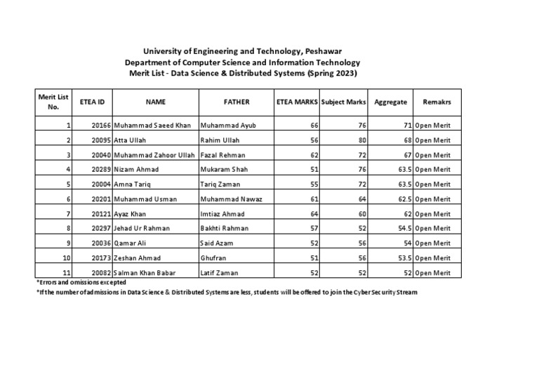 UET Peshawar Data Science Merit List 2023 | PDF