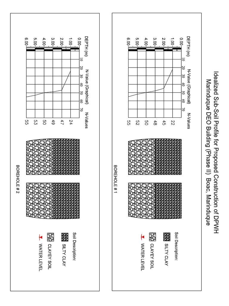 Geotechnical Idealized Soil Profile Sample | PDF