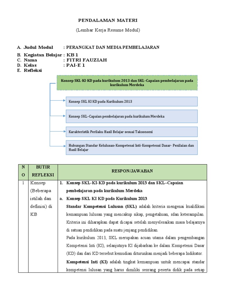 Resum KB 1 Lokakarya | PDF