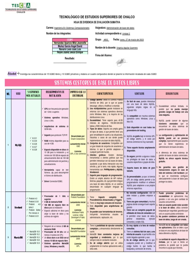TBD U2 CC SGBD Pyl 4602 | PDF | Mi sql | Postgre Sql
