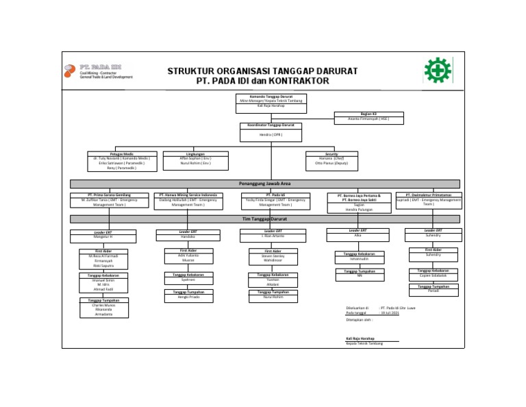 Struktur Tim Tanggap Darurat PT. Pada Idi | PDF