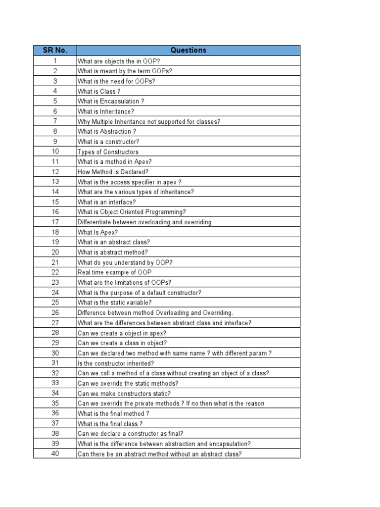 Interview Preparation Questions Pdf Method Computer Programming Class Computer Programming