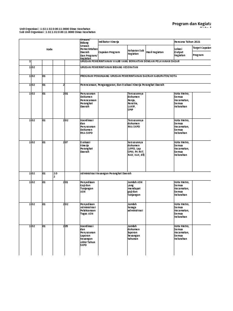 Renja Tabel Ok | PDF