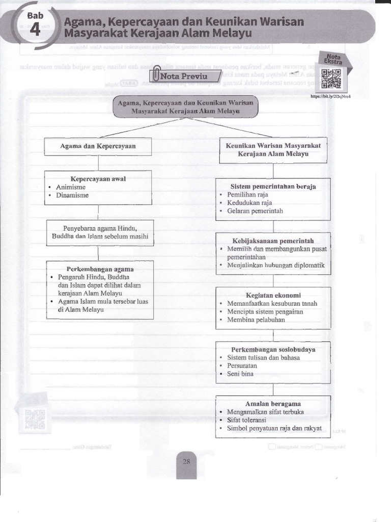 Modul T2 Bab 4 | PDF