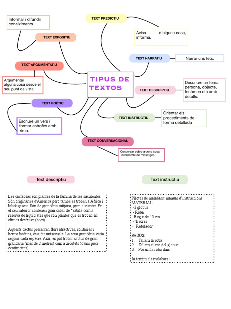 Tipologies Textuals 1 Pdf