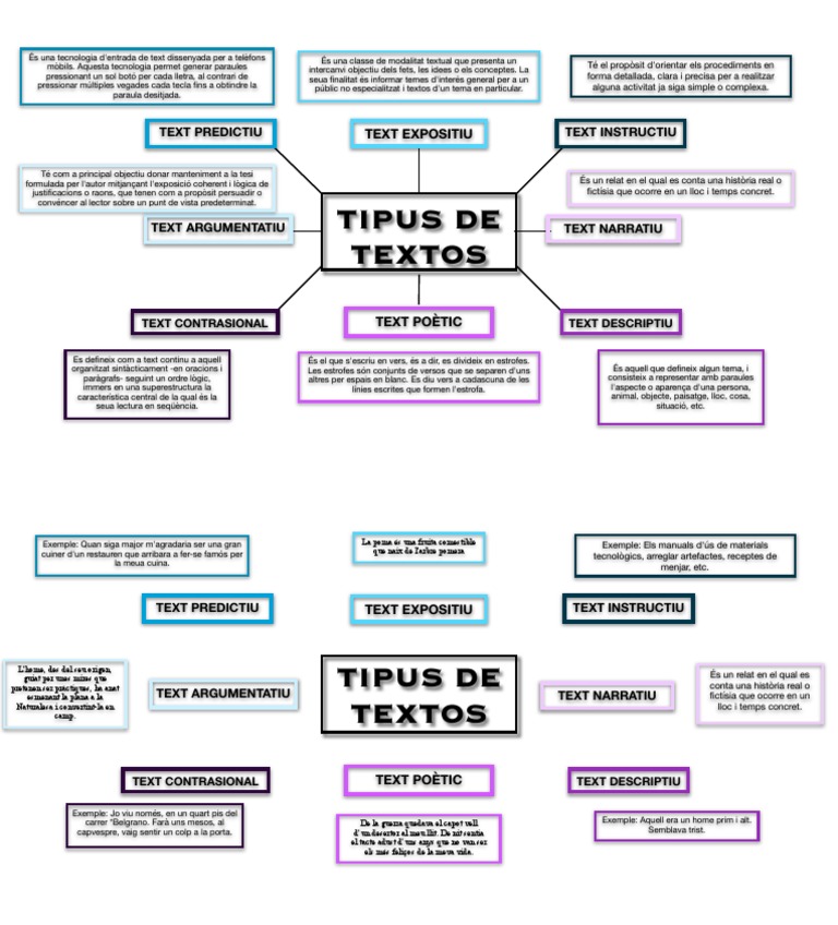 Tipologies Textuals | PDF