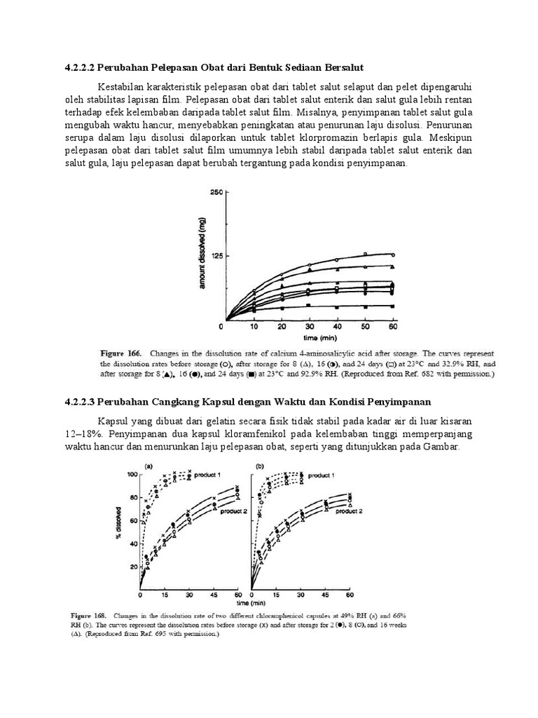 4.2.2.2 Perubahan Pelepasan Obat Dari Bentuk Sediaan Bersalut | PDF