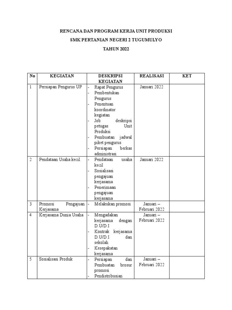 Rencana Dan Program Kerja Unit Produksi | PDF | Pengelolaan Keuangan & Uang