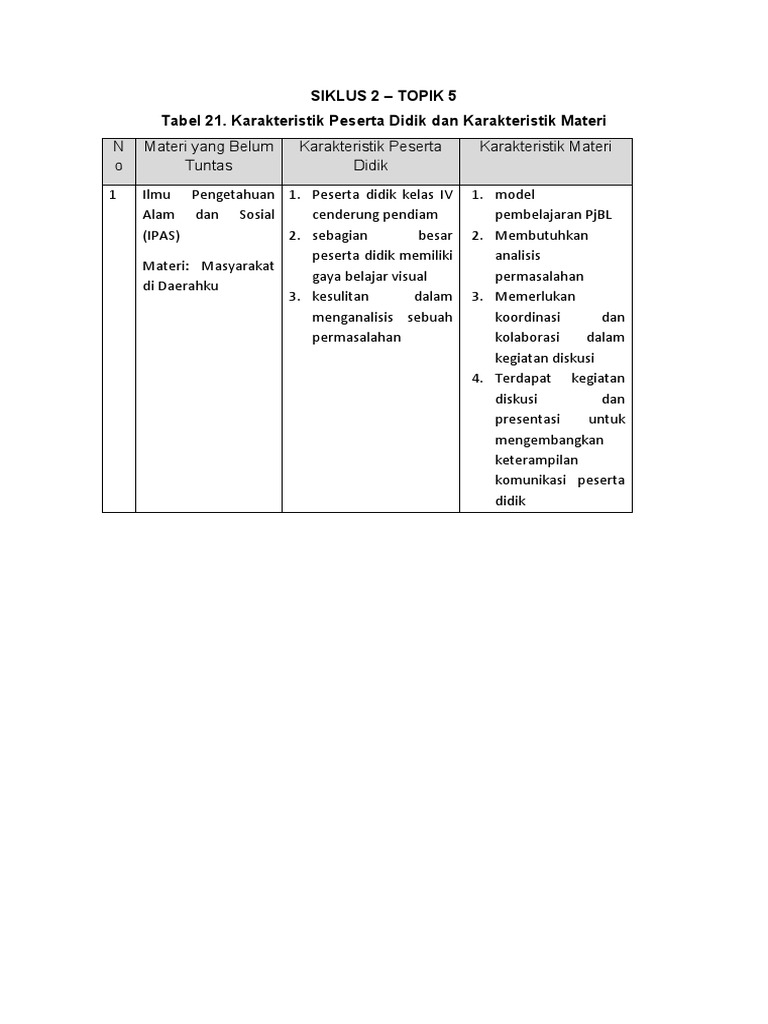 Tabel 21 Ppae Ii T5 Siklus 2 Pdf