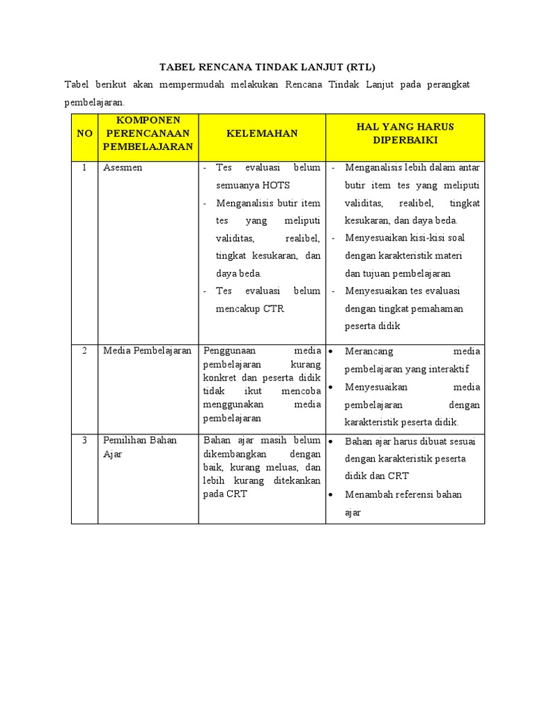 Tabel RTL. PPAE II. T5. SIKLUS 2 | PDF