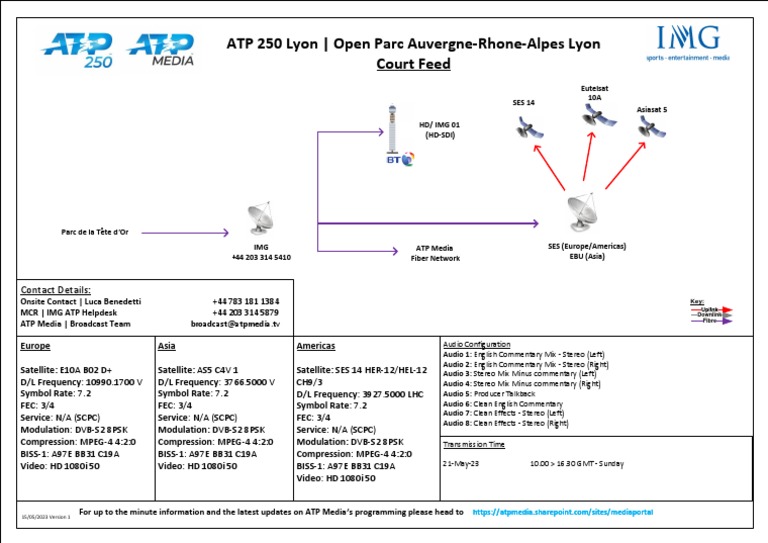 ATP 250 Lyon 2023 Schematic 21 May | PDF | High Definition Television ...