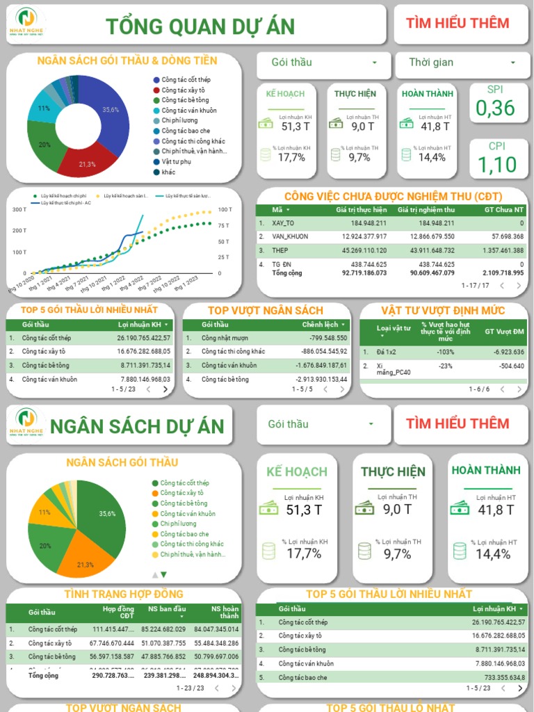 Báo Cáo Aocc | PDF