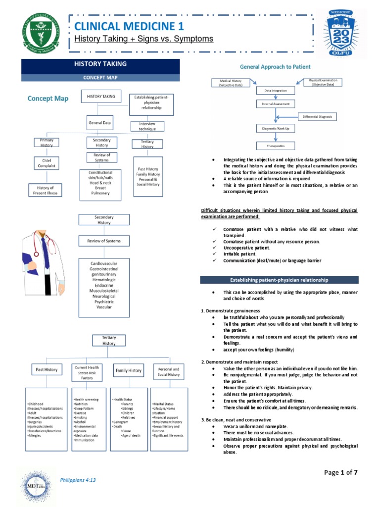 MED1 History Taking Signs Vs Symptoms | PDF | Nonverbal Communication ...