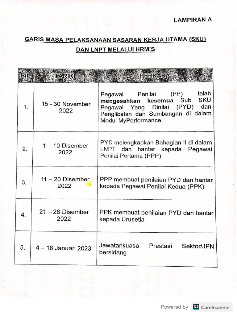 Garis Masa Pelaksanaan SKU Dan LNPT Mela | PDF