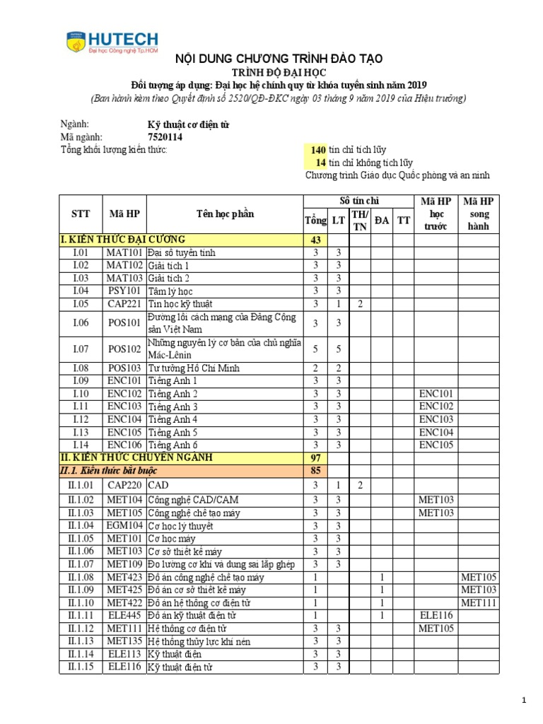 1457770767hutech 93287 Ky Thuat Co Dien Tu | PDF