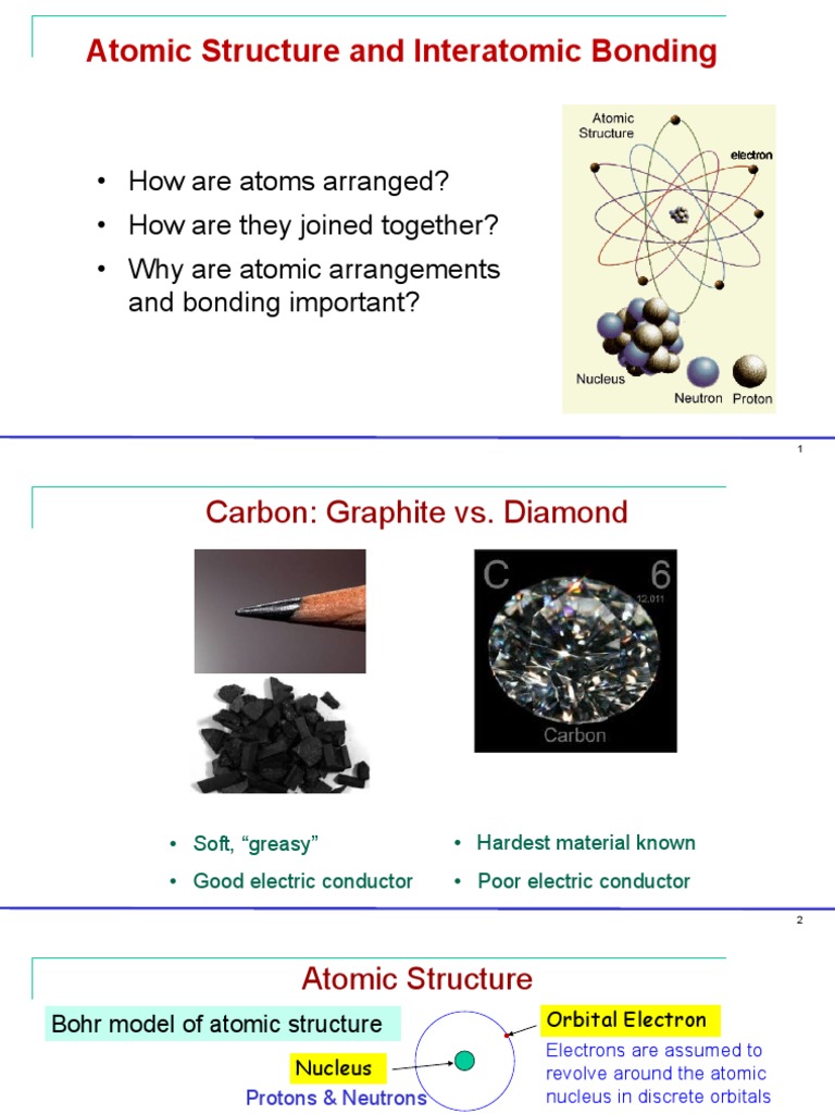 Week 1 Atomic Structure And Interatomic Bonding Pdf Chemical Bond