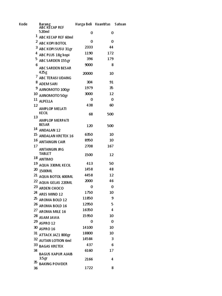 Stok Nama Barang Dan Nomor Barcode | PDF | Foods | Cuisine